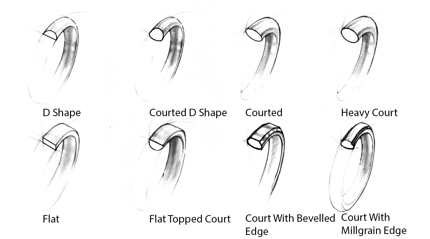 How To Pick The Perfect Wedding Ring – Jennifer House